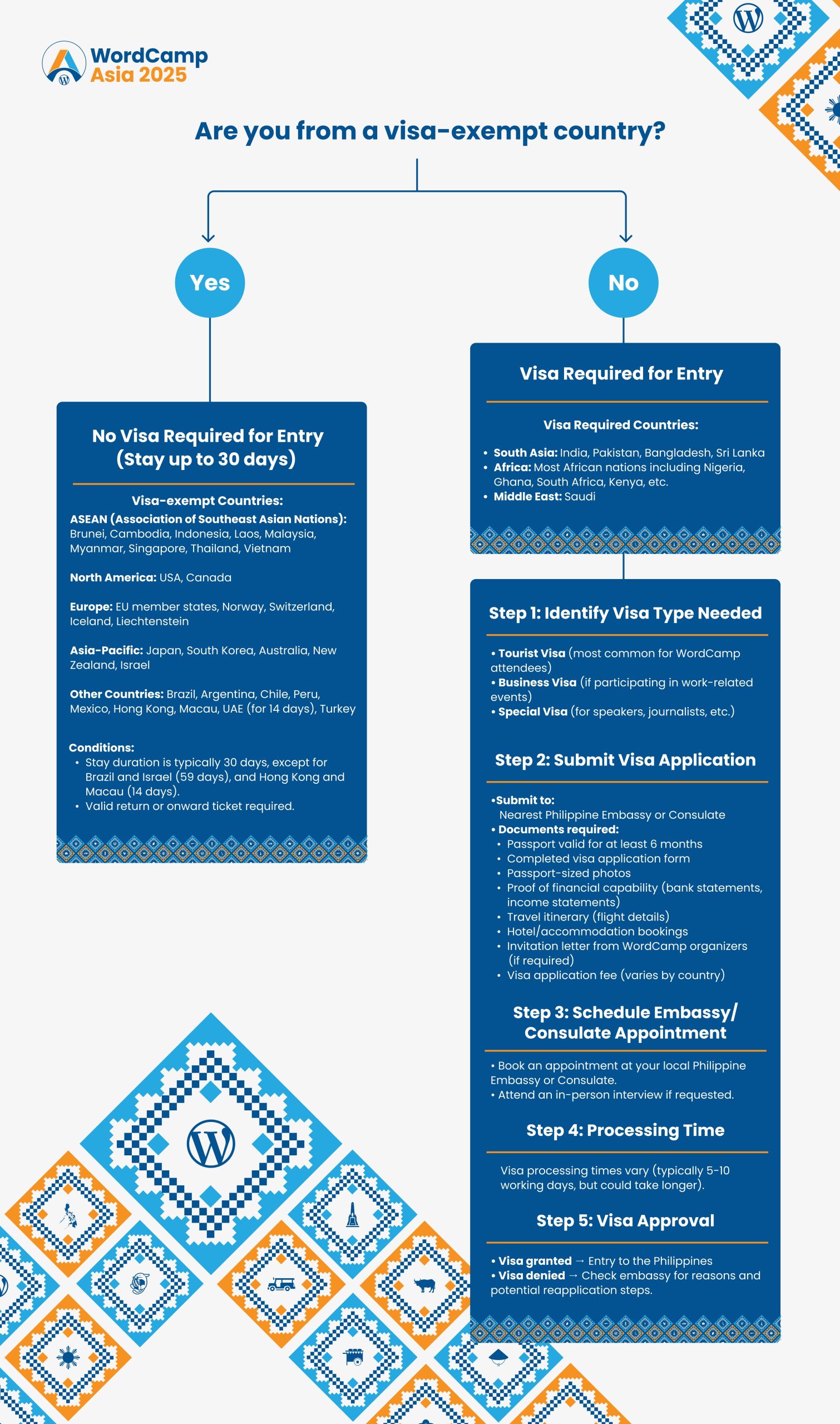 Important Visa Information | WordCamp Asia 2025